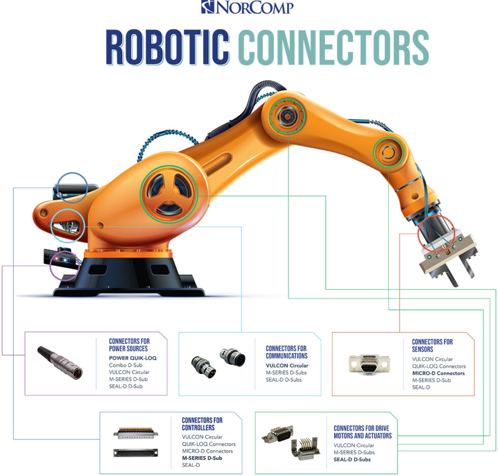 Robotic Connectivity - Selmark LLC
