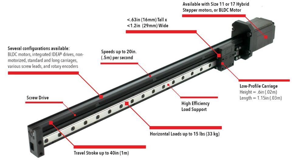 EGS Low Profile Linear Rail - Selmark LLC